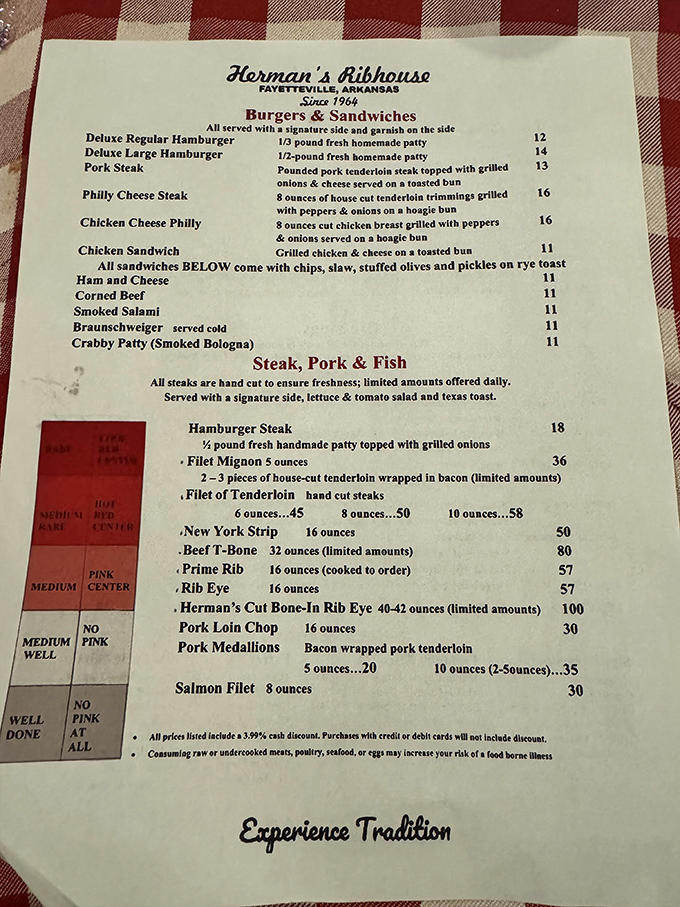 This isn't just a menu – it's a roadmap to happiness. Notice how the steak temperatures actually explain what "medium rare" means? Bless them.