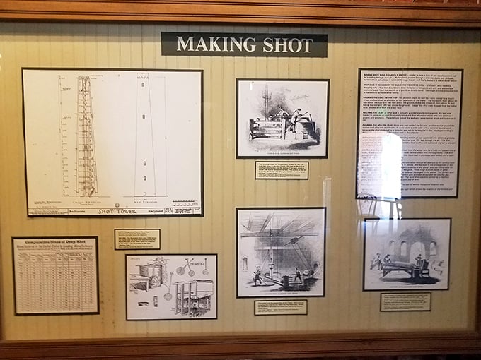 A museum display explaining how "making shot" worked, proving that sometimes the simplest ideas—"drop melted stuff from really high up"—are pure genius.