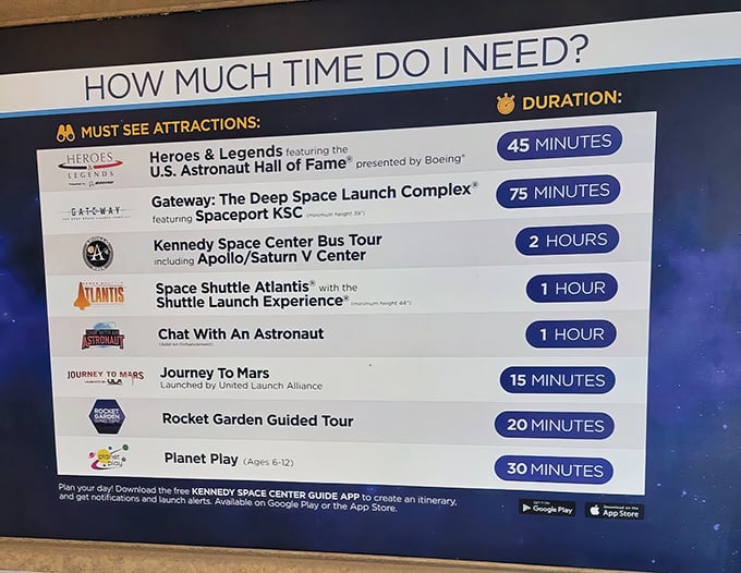 This handy guide helps visitors navigate their cosmic journey efficiently – because even in space exploration, time management matters.