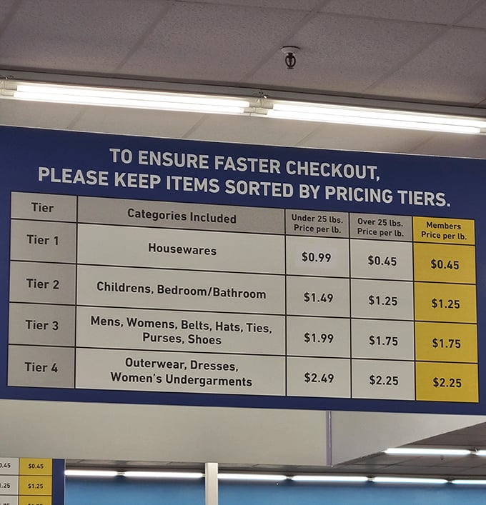 The pricing chart—a thrifter's cheat sheet that transforms ordinary shopping into a mathematical game of bargain optimization.