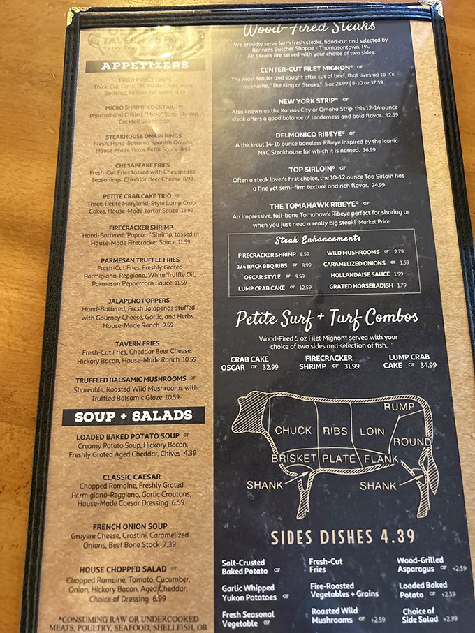This menu isn't just reading material—it's a roadmap to happiness. Note how the steak diagram doubles as both education and temptation.